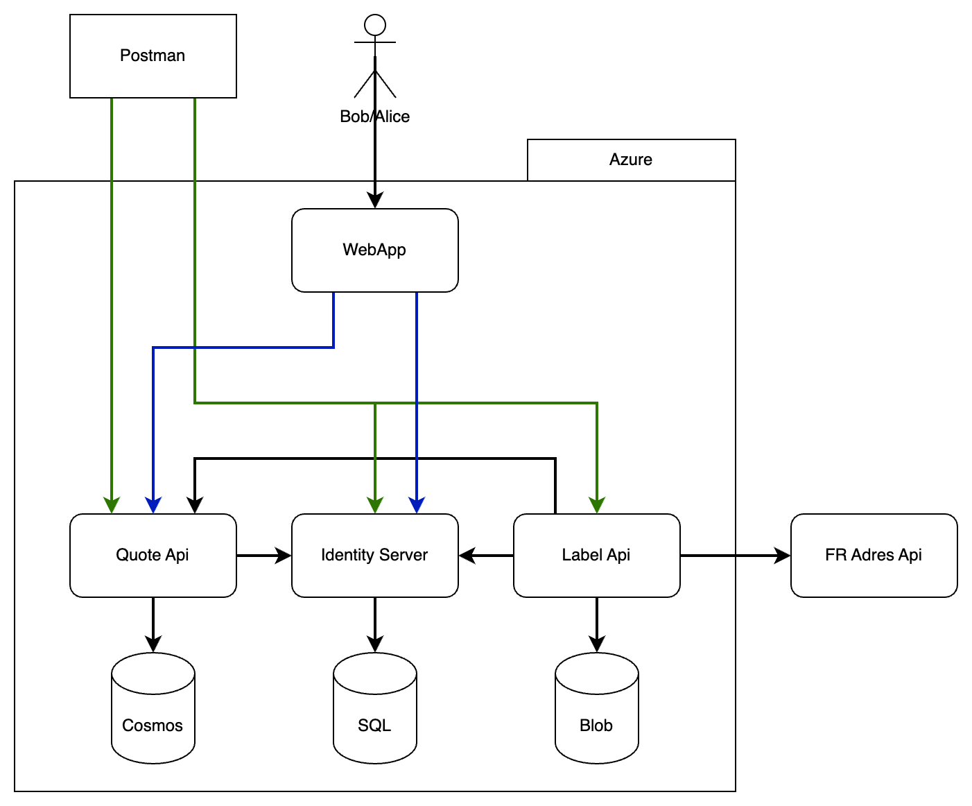 Welkom bij Programmeren Gevorderd 3! :: Programmeren Gevorderd 3 (BETA)